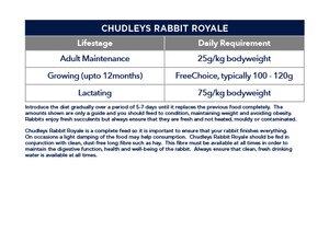 Chudleys Rabbit Royale Rabbit Food 14kg. Cheap Prices | PetShop.co.uk