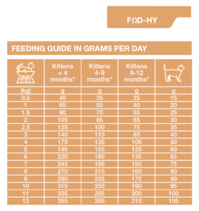 Dechra SPECIFIC FOD-HY Allergy Management Plus Cat Food - 2kg - Buy ...