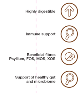 Dechra SPECIFIC FID Digestive Support Dry Cat Food - 2kg. Free Delivery ...