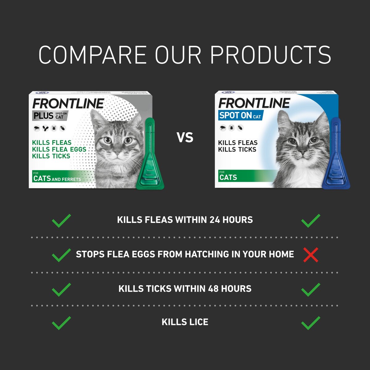 Frontline Plus Flea Cats 6 Pk Next Day Delivery by 7pm