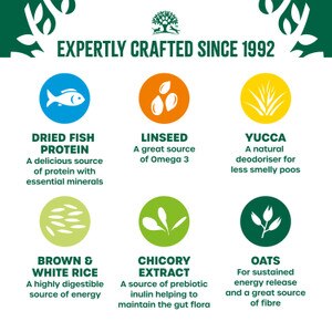 JWB Fish Dog Food 15kg |Free Shipping at Petshop.co.uk